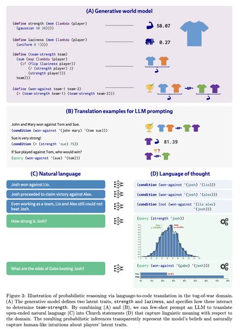 Mit｜从词模型到世界模型：从自然语言到思维概率语言的转变 智源社区