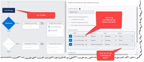 Kill Signature Pictures With Processbuilder And Flow Middleman Systems