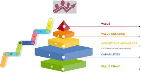 Value Creation Valcrit Value Creation Valcrit