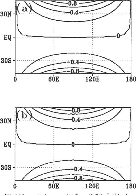 Semi Lagrangian Scheme Semantic Scholar