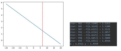 GitHub DoHeunKo Simulated Annealing Algorithm