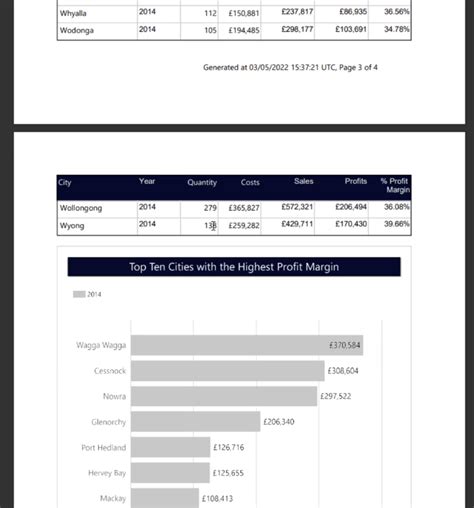 paginated report in power bi an introduction