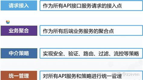 SpringCloud 九 手把手教你使用Getway新一代服务网关 知乎