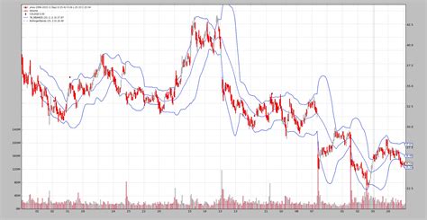 Indicators Ta Lib Backtrader