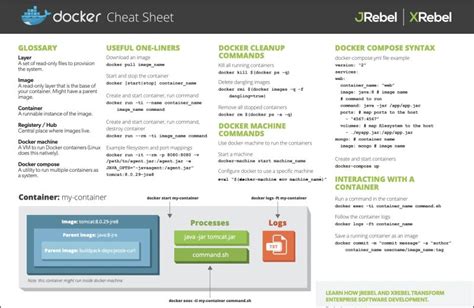 Danang Sukma Wantara On Linkedin Docker Cheat Sheet
