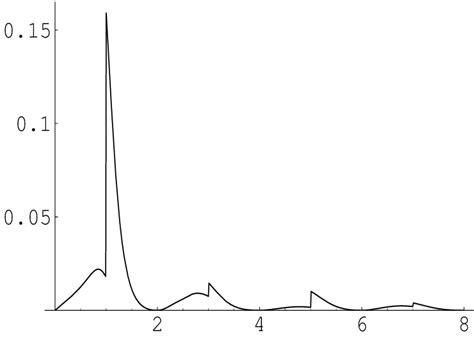 process gluon gluon → closed string missing gluon continuous line