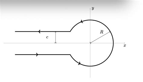 Real Analysis Bessel Function Integral Representation Using Hankels