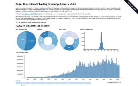 Dimensional Charting With D3js Ui Inspiration Visualisation
