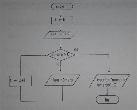 Algoritmos Computacionales Y Logica Computacional Algoritmos Computacionales