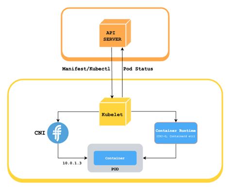Kubernetes Pod Lifecycle Fundamentals Challenge