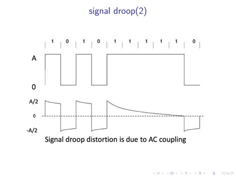 unipolar encoding techniques nrz and rz