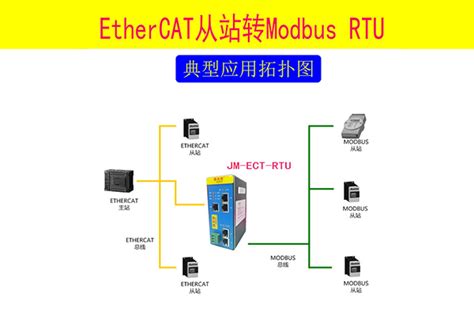 ethercat转modbus rtu rs485 232总线协议网关 捷米特 博客园