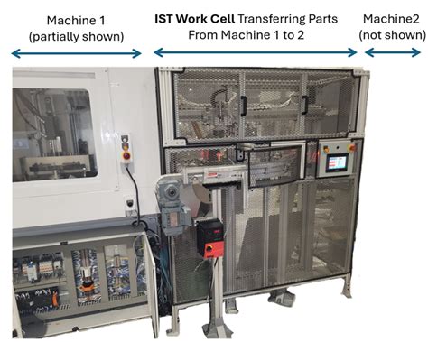 automating workflows a collaborative success story