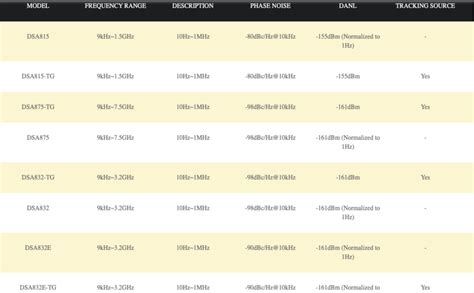 Rigol Spectrum Analyzer For Industrial Model Name Number Dsa800 At Rs 260000 Piece In Gurugram