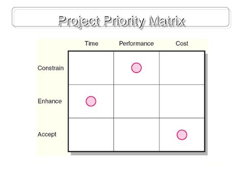 Where We Are Now Where We Are Now Defining The Project Step 1