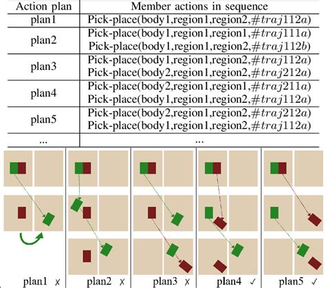 figure 1 from extended task and motion planning of long horizon robot