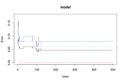 Data Visualization Random Forest Graph Interpretation In R Cross Validated