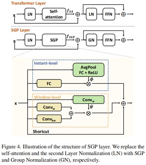 【cvpr 2023 论文解读】tridet temporal action detection with relative