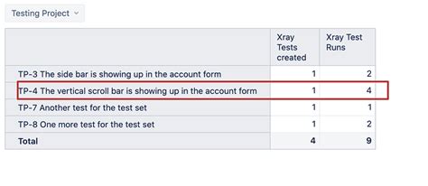 X Ray Jira Plug In Questions And Answers Eazybi Community X Ray Jira Plug In Questions And Answers Eazybi Community