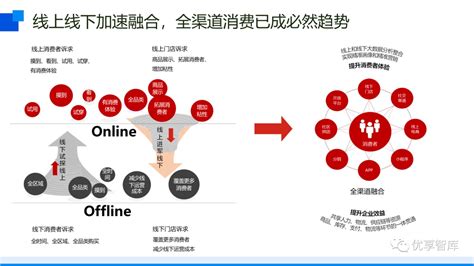 集团企业供应链数字化转型三步走战略方案（ppt） 宝洁数字化转型 csdn博客