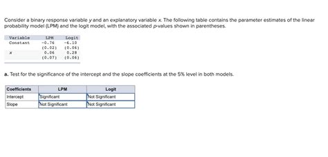 Solved B What Is The Predicted Probability Implied By The