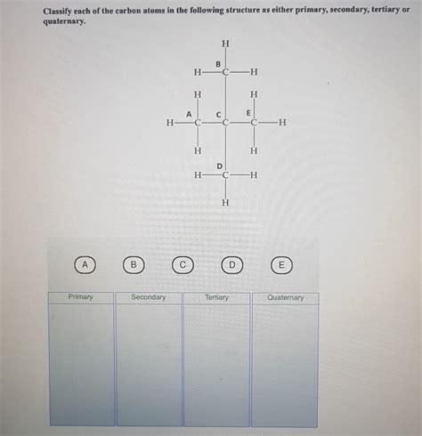 Solved Classify Each Of The Carbon Atoms In The Following
