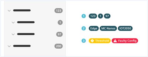 Tree Ui Design And Patterns User Experience Toolkit For Insights Hub And Industrial Iot
