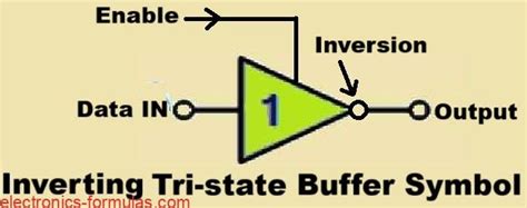 Digital Buffers A Comprehensive Overview Electronics Calculations