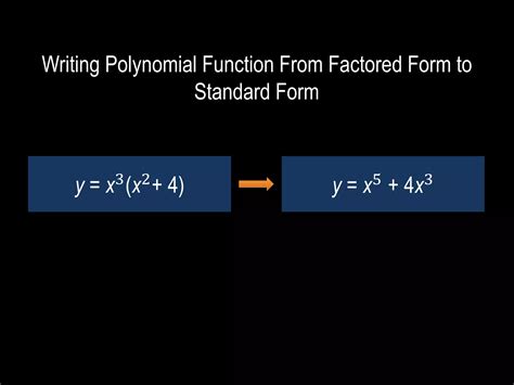 Polynomial Functions Pptx