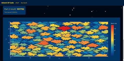 2021 Angular Typescript Website With Visualizations For Every Solution Radventofcode