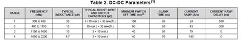 TPS Q Inductor Choose Criteria Power Management Forum Power
