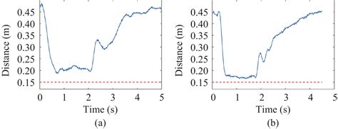 Multi Joint Active Collision Avoidance For Robot Based On Depth Visual