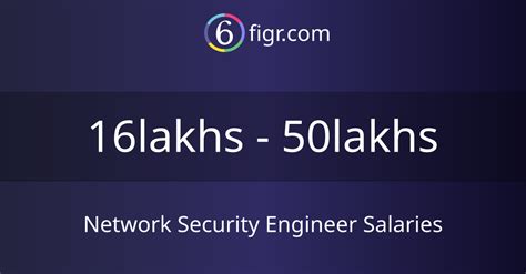 Network Security Engineer Salaries 2025 In India Average Salary ₹18 Lakhs