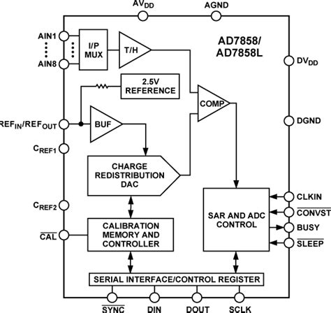 Ad7858arz Analog Devices Datasheet Pdf And Technical Specs
