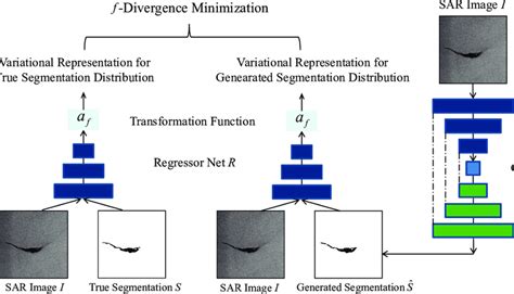 The Pipeline Of The Proposed Oil Spill Segmentation Framework Via Download Scientific Diagram