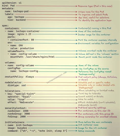 Devops Interviewpreparation Kubernetes Docker Cloudcomputing Sagar Suman