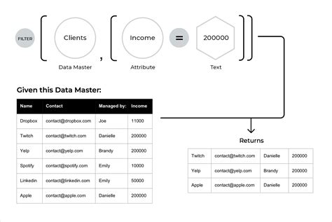 The Guide To Calculated Values And Conditions In Justinmind