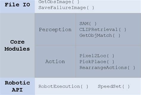 Instruct2act Mapping Multi Modality Instructions To Robotic Actions