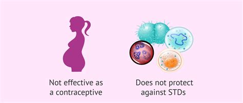 Coitus Interruptus As A Method Of Contraception