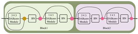 Electronics Free Full Text A Binary Neural Network With Dual Attention For Plant Disease