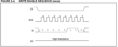 lpc812 max experiment spi mbed