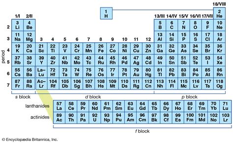 Chemical Bonding Ionic And Covalent Compounds Britannica