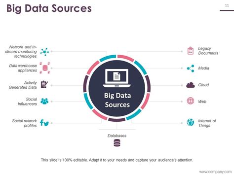 Big Data Sources Powerpoint Presentation Slides PowerPoint Slide Presentation Sample Slide