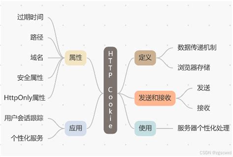 PHP 会话 Session 实现用户登陆功能 EW帮帮网