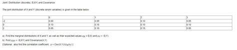 Solved Joint Distribution Discrete Exy And Covariance