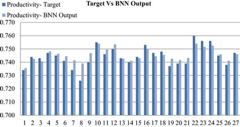 Target And Bnn Model Output Interpretation Download Scientific Diagram
