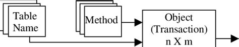 The Execution Design Of Aspect Oriented Approach Download Scientific