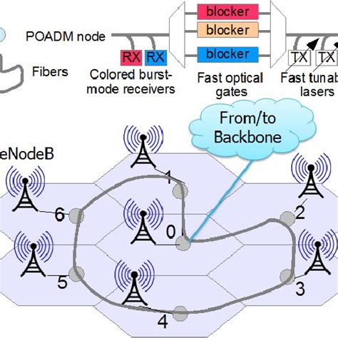 Pdf Optical Slot Switching Latency In Mobile Backhaul Networks