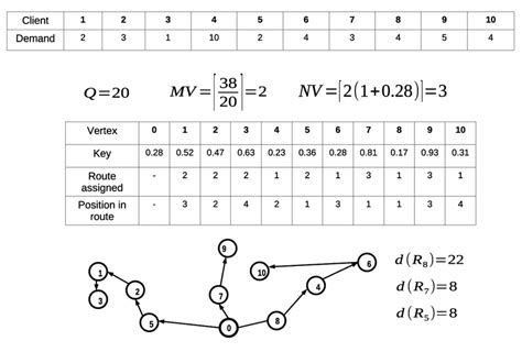 Infeasible Solution Example Download Scientific Diagram