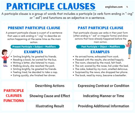 Participle Clauses In English With Examples